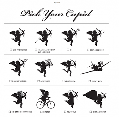 K. Batty Blog: The Many Forms of Cupid
