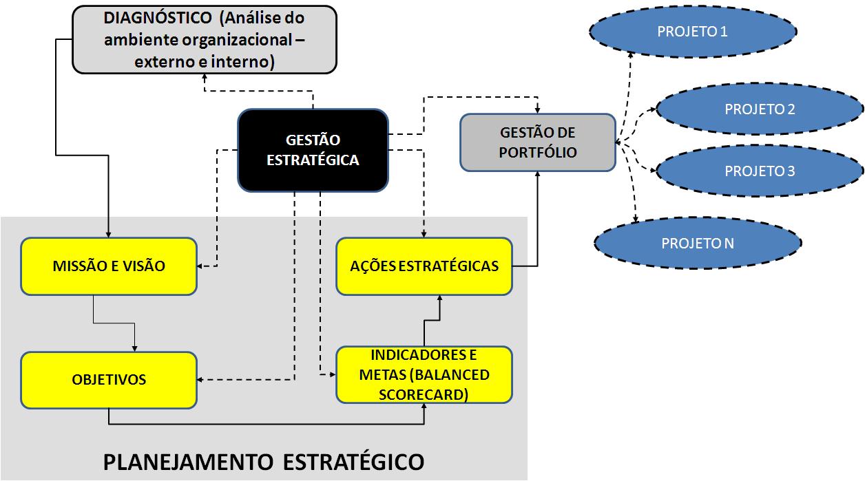 Inova em Gestão: Gestão de portfólio de projetos e o planejamento ... Inova em Gestão: Gestão de portfólio de projetos e o planejamento ...
