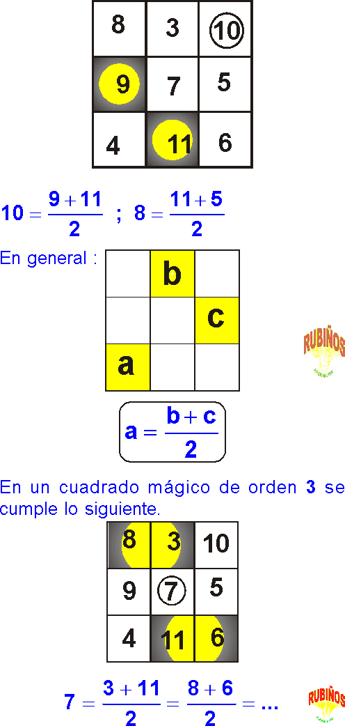 CUADRADOS MÁGICOS EJEMPLOS Y PREGUNTAS RESUELTAS DE HABILIDAD LÓGICO MATEMÁTICA PDF