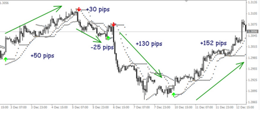 No Loss Forex Trading EA Algorithmic Strategy