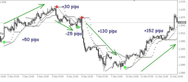 No Loss Forex Trading EA Algorithmic Strategy