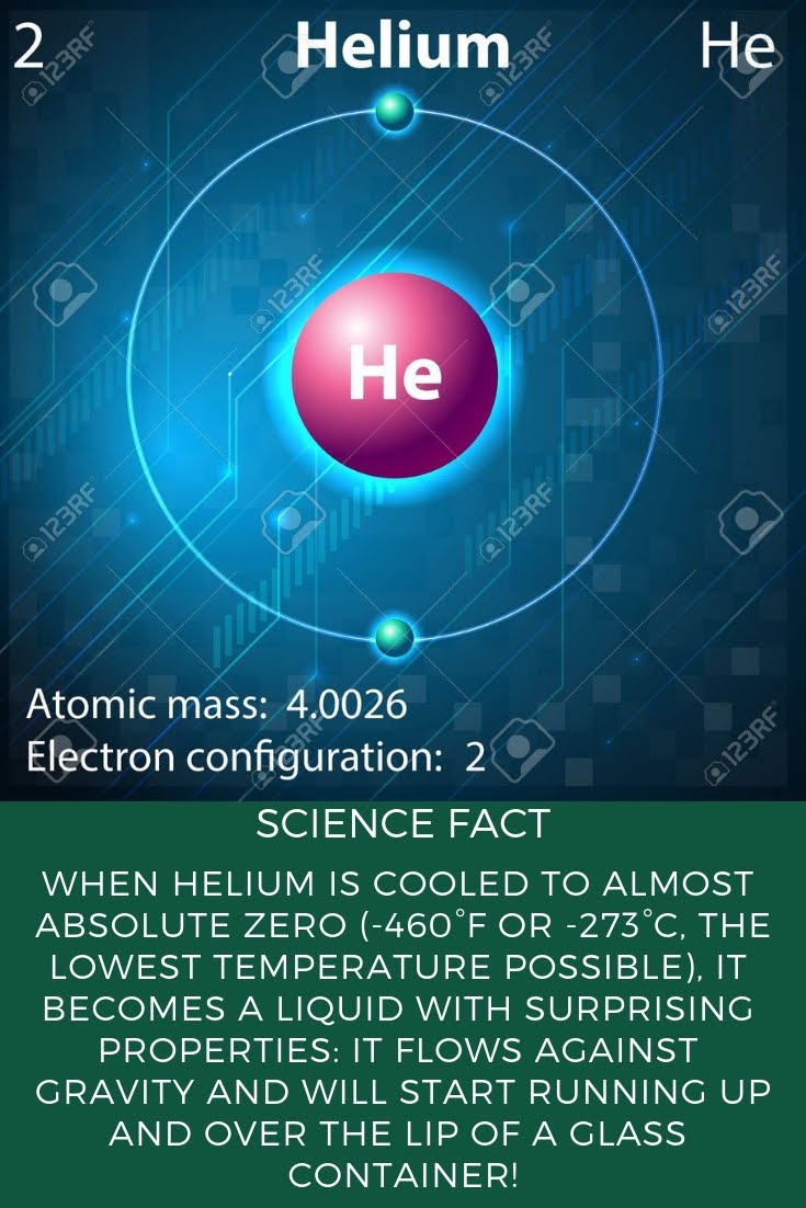 Helium, when cooled to almost absolute zero flows against gravity and ...