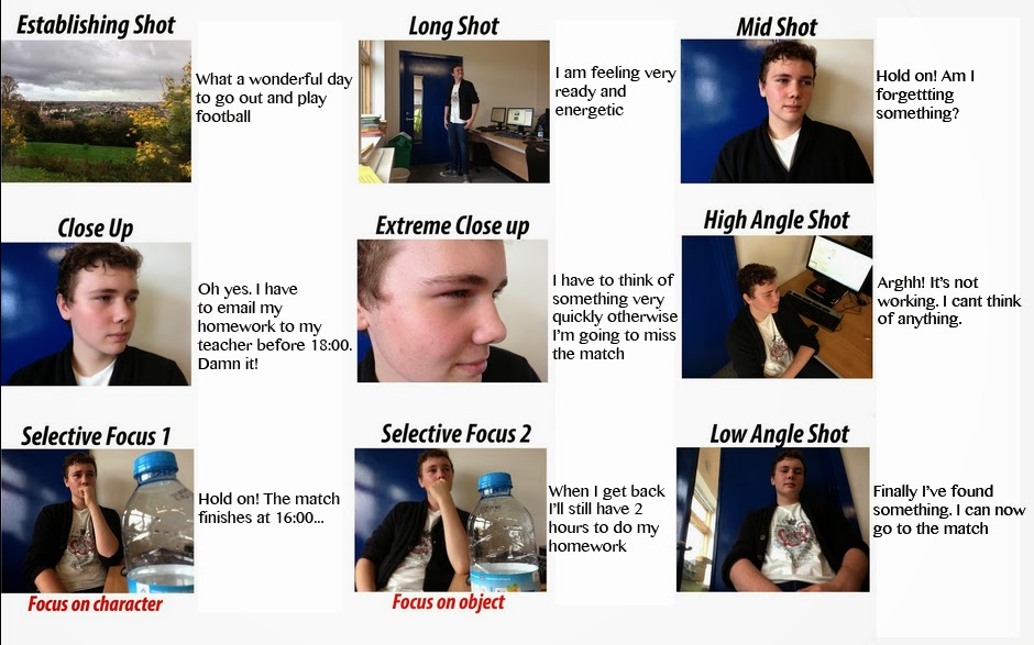 Camera Angles Explained The Different Types Of Camera