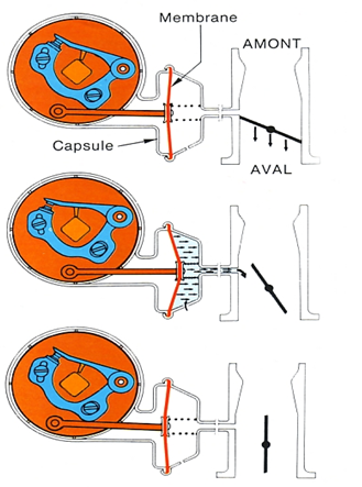 système de Allumage classique ~ Mecanique Book