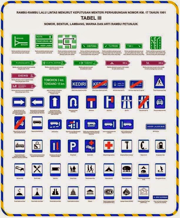 KEPENTINGAN MEMATUHI PAPAN TANDA JALAN RAYA
