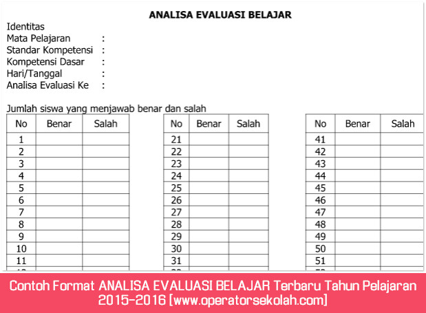 Ayo Belajar !!: Contoh Format ANALISA EVALUASI BELAJAR Terbaru Tahun ...