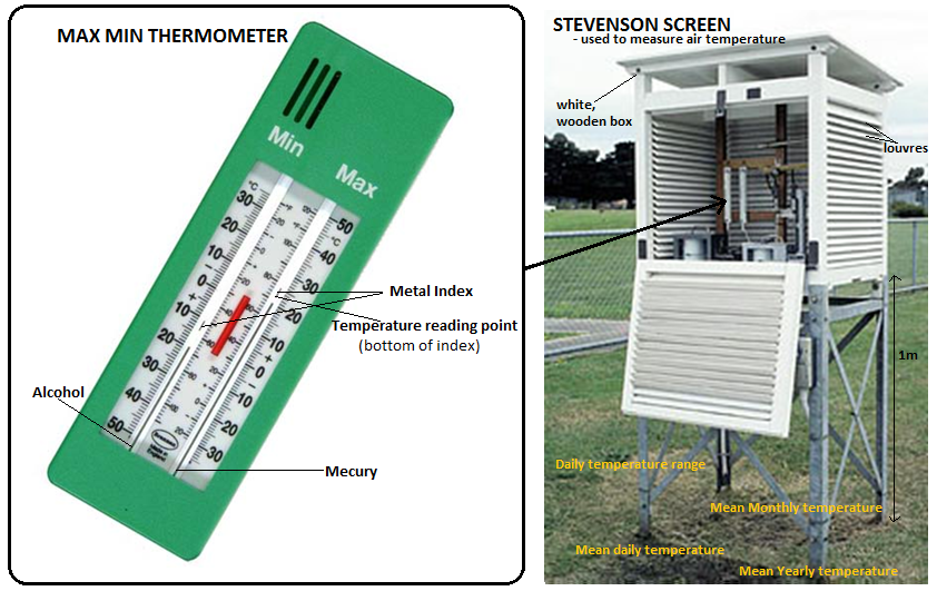 Geog For You : Sec 1 Chapter 11: Weather & Climate