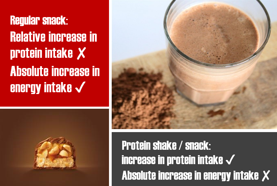 Nutrition Quickie: Protein Snacks Shift Macro-Intake W/Out Risk of ...