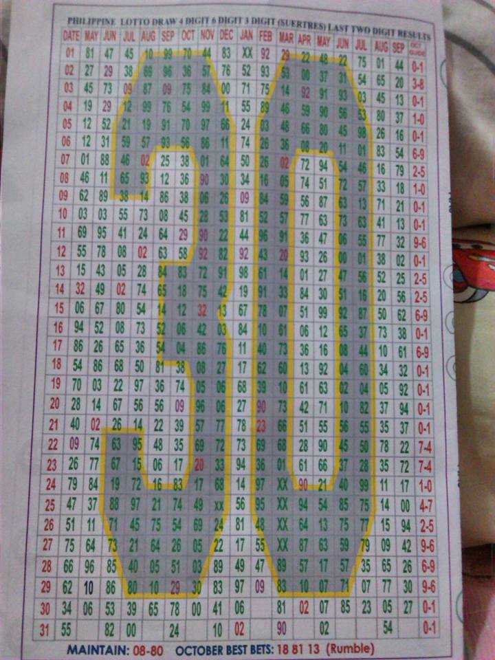 Pinoy Lucky Numbers: October 01-31 2016 | MEGATIP Monthly Guide for ...