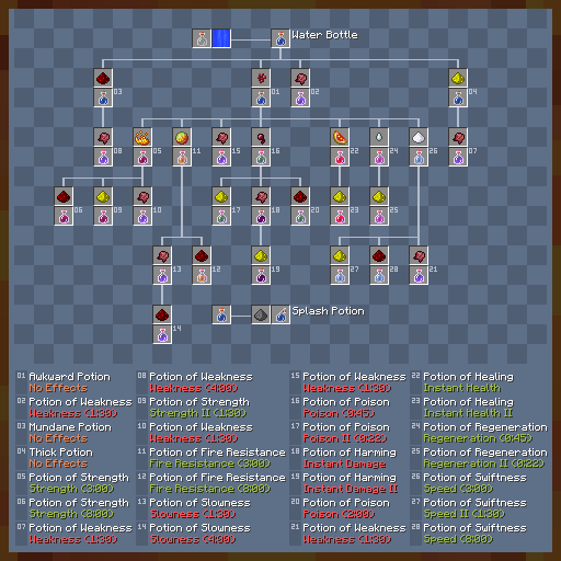 Gamesalot: Pociones de minecraft