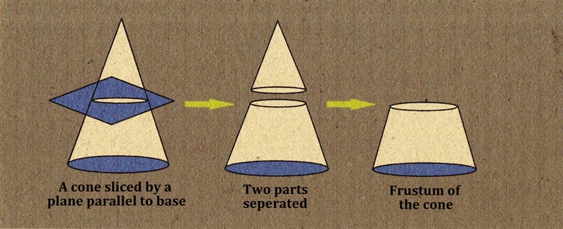 FRUSTUM OF A CONE