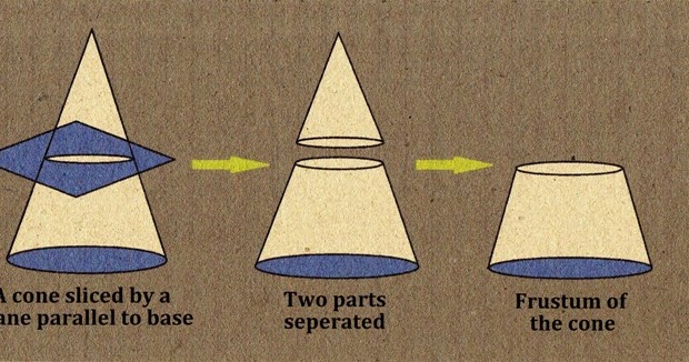 FRUSTUM OF A CONE