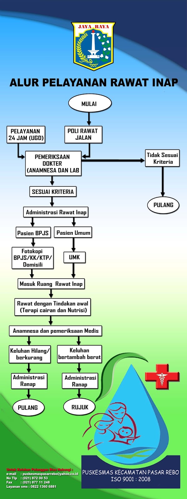 ALUR PELAYANAN RAWAT INAP | Puskesmas Kecamatan Pasar Rebo