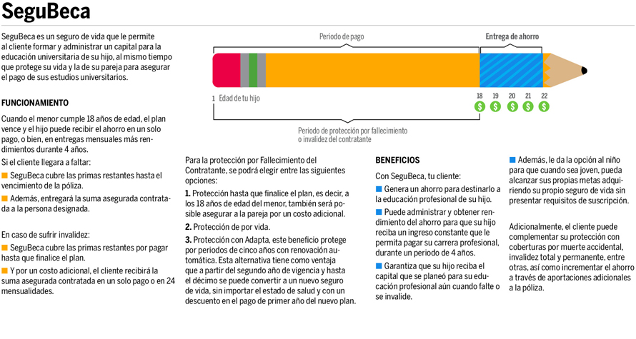 Gámez Seguros y Fianzas: Aho. Segubeca