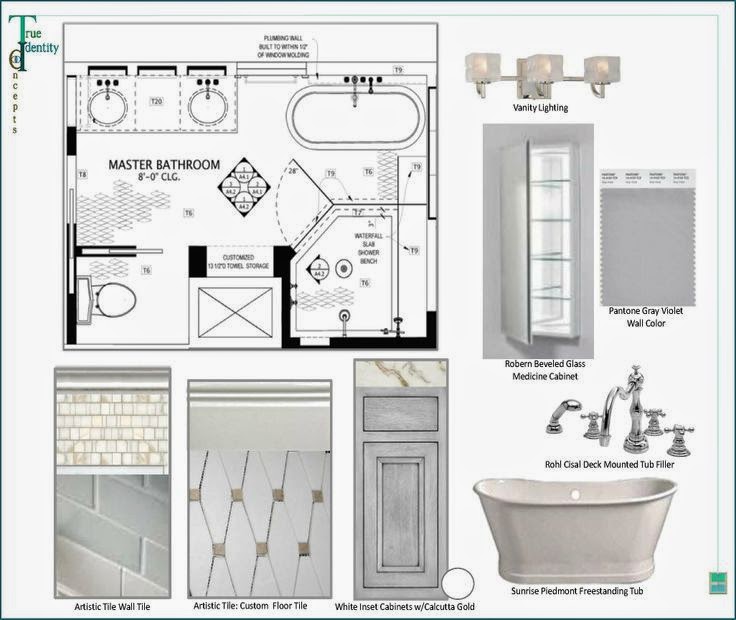 True Identity Concepts: Bathroom Materials - Where Do You Begin?