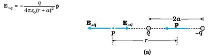 DMR'S PHYSICS NOTES: The Field of An Electric Dipole