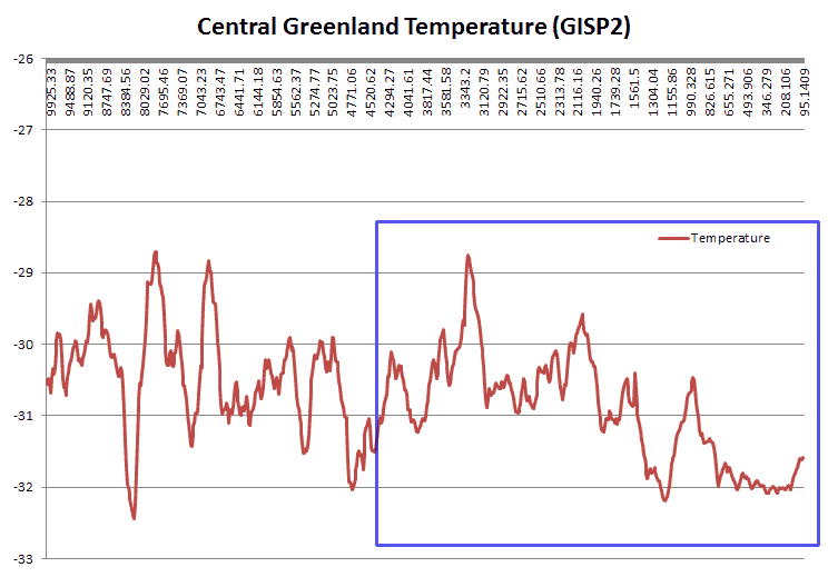The Astonishing Math of Michael Ghil’s Climate Sensitivity - Climate Etc.