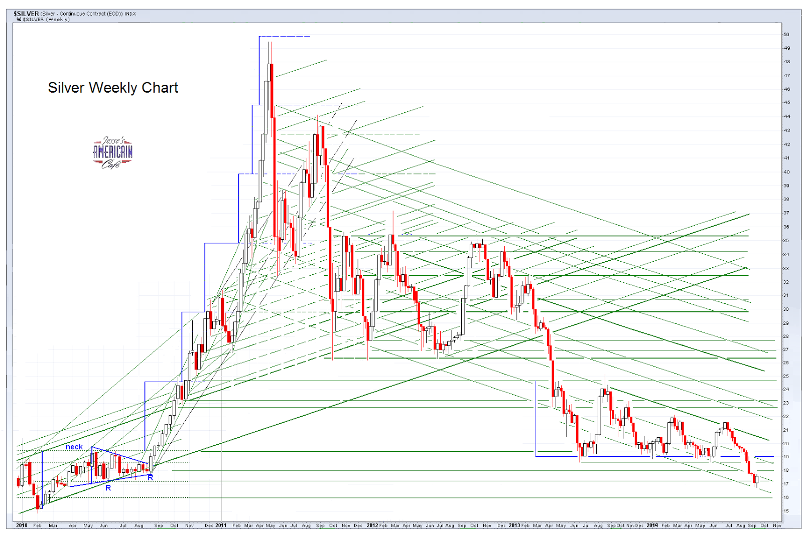 Jesse's Café Américain: Gold Daily and Silver Weekly Charts - Quod Erat ...