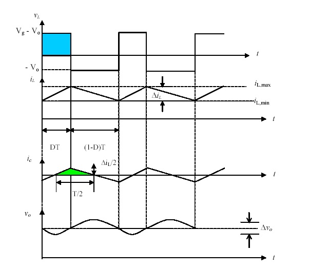 DC Chopper Tipe Buck (Buck Converter) | Jendela Den Ngabei