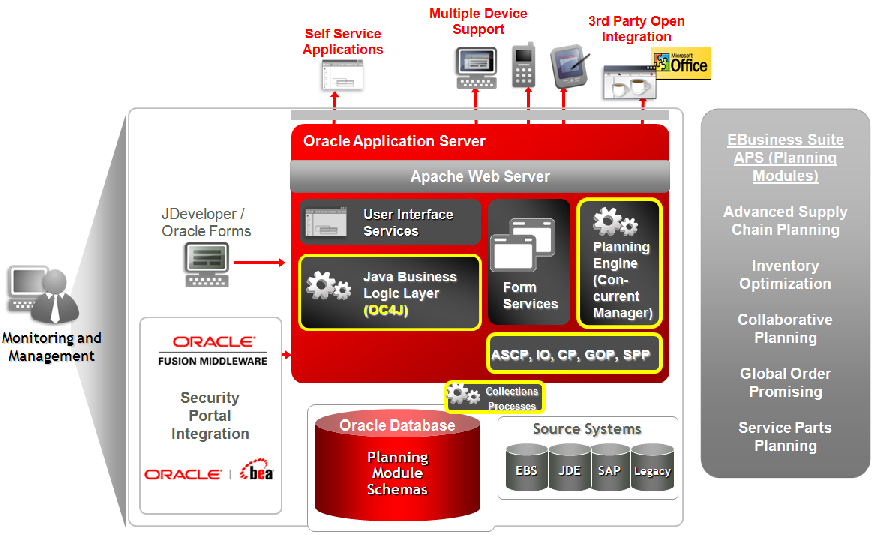 Enterpriseapplications Oracle Value Chain Planning