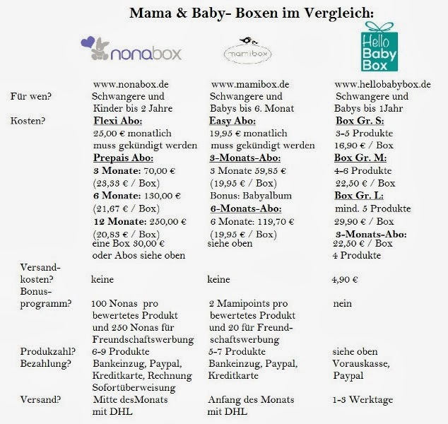 Muckelmaus und Muckelbär: Mama & Baby- Boxen