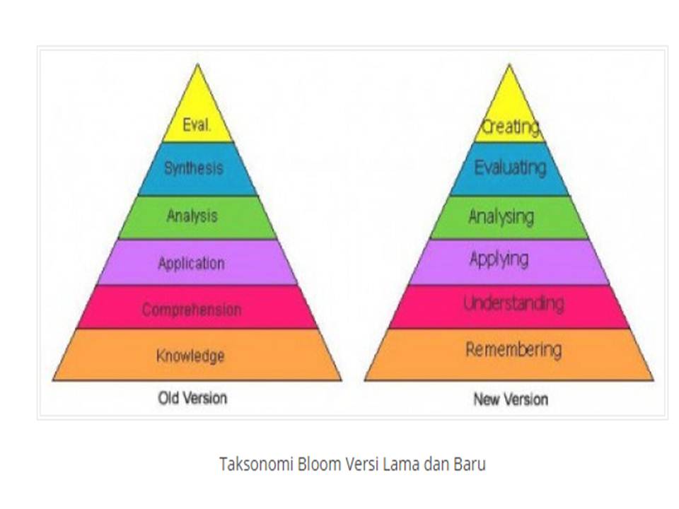 RPH - TAKSONOMI BLOOM ~ CATATAN @ GURU BESAR