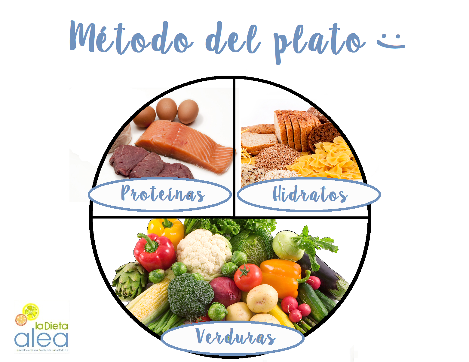 Comida rápida sana - La dieta ALEA - Tu Nutricionista online y en Salamanca