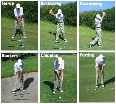 Golf Basics For Beginners - Golf Info