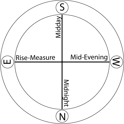 The Grey Book of Runes: January 2012