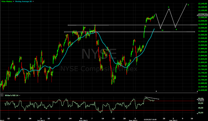 practical technical analysis: Update