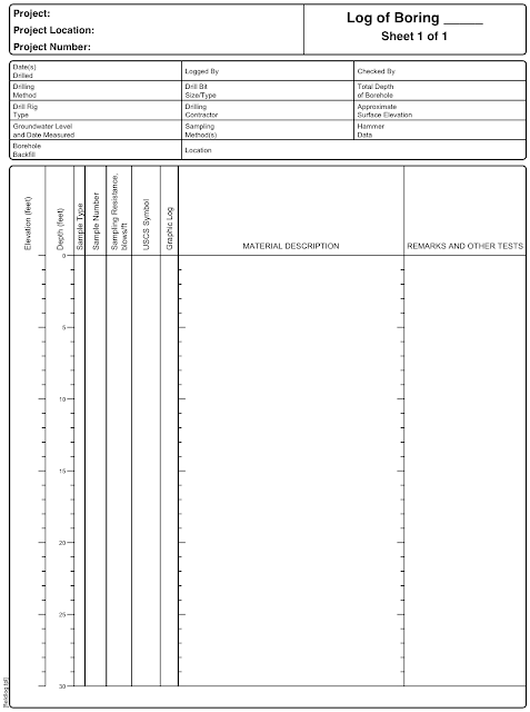Read Here: : Preparation of Boring Logs