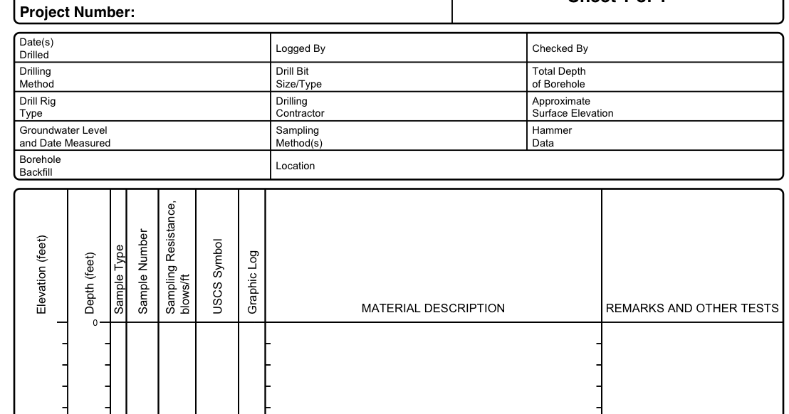 Read Here: : Preparation of Boring Logs