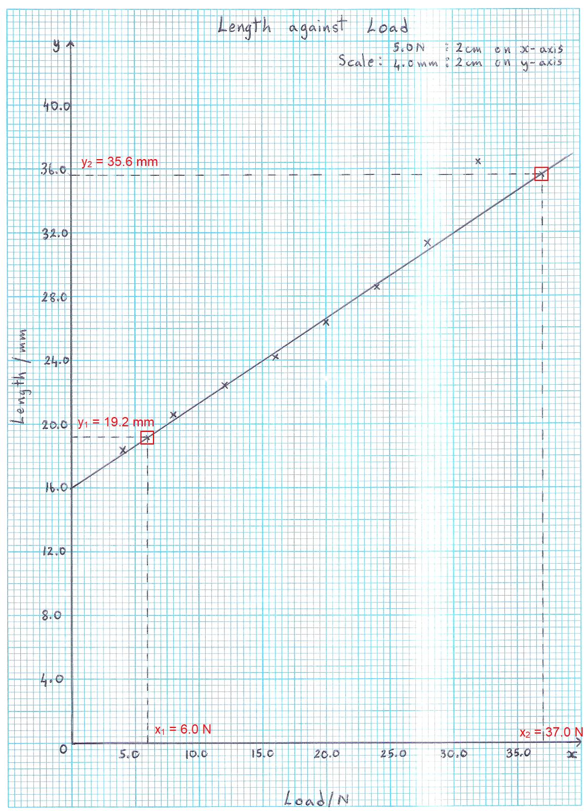Plotting Graphs With Matplotlib Python Iotedu Vrogue