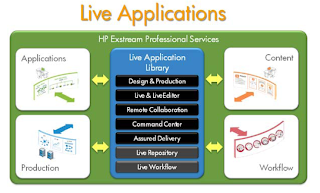HP Exstream: LAL Architecture