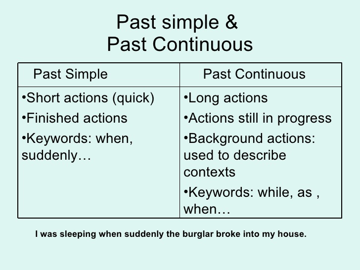 what's up?: 2nd of ESO . PAST SIMPLE OR PAST CONTINUOUS