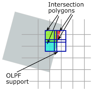 MTF Mapper: Importance sampling: How to simulate diffraction and OLPF ...