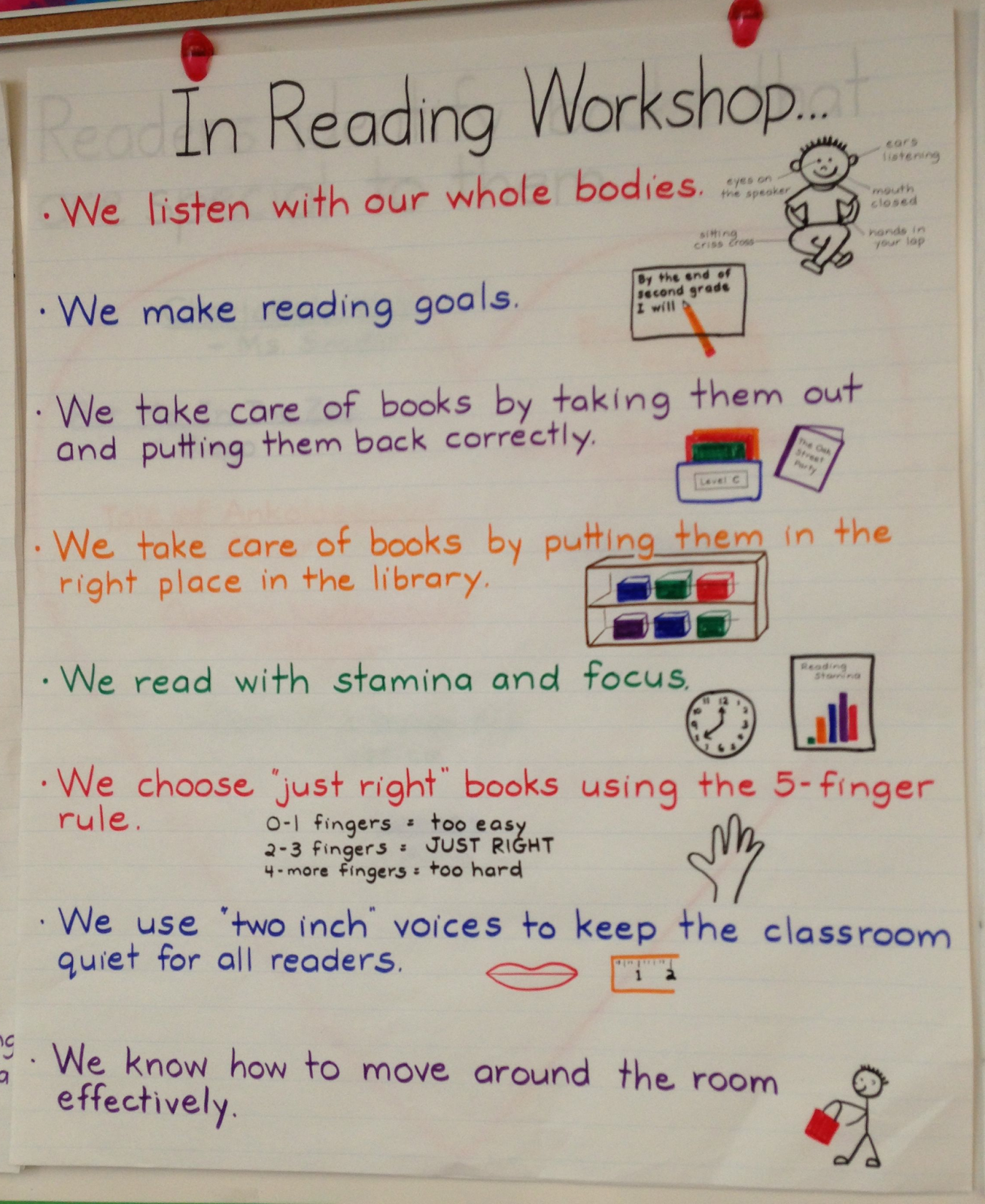 ELLs in Reading Workshop Inquiry Collaborative: FAVORITE POSTERS