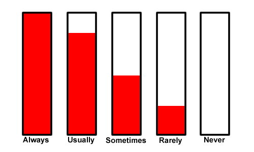 World of English Basic: octubre 2013