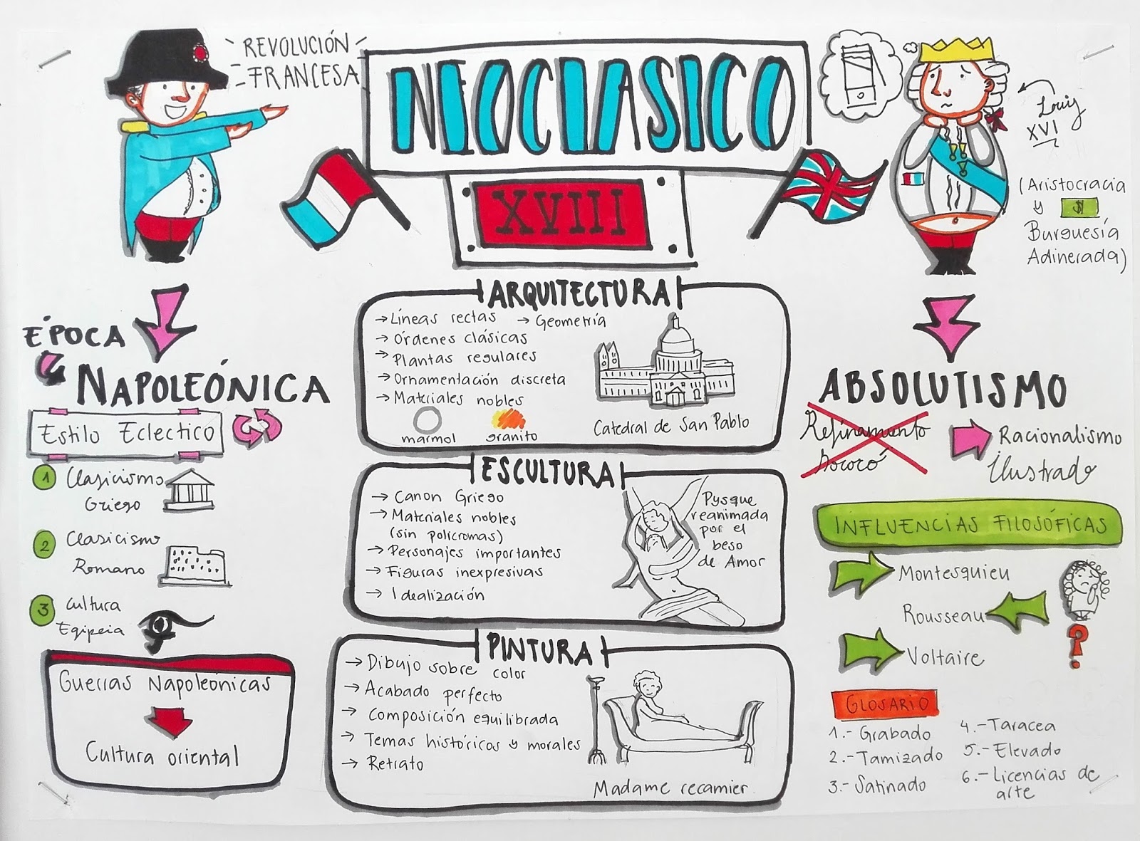 EnREDar y aprender: Neoclasicismo y romanticismo