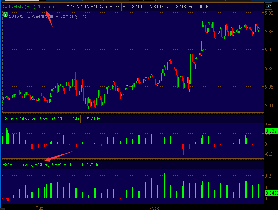 Multi time frame (MTF) Balance Of Market Power indicator for ...