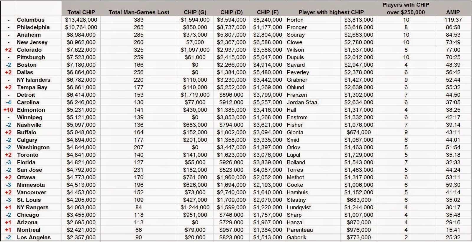 Springing Malik: March 2015