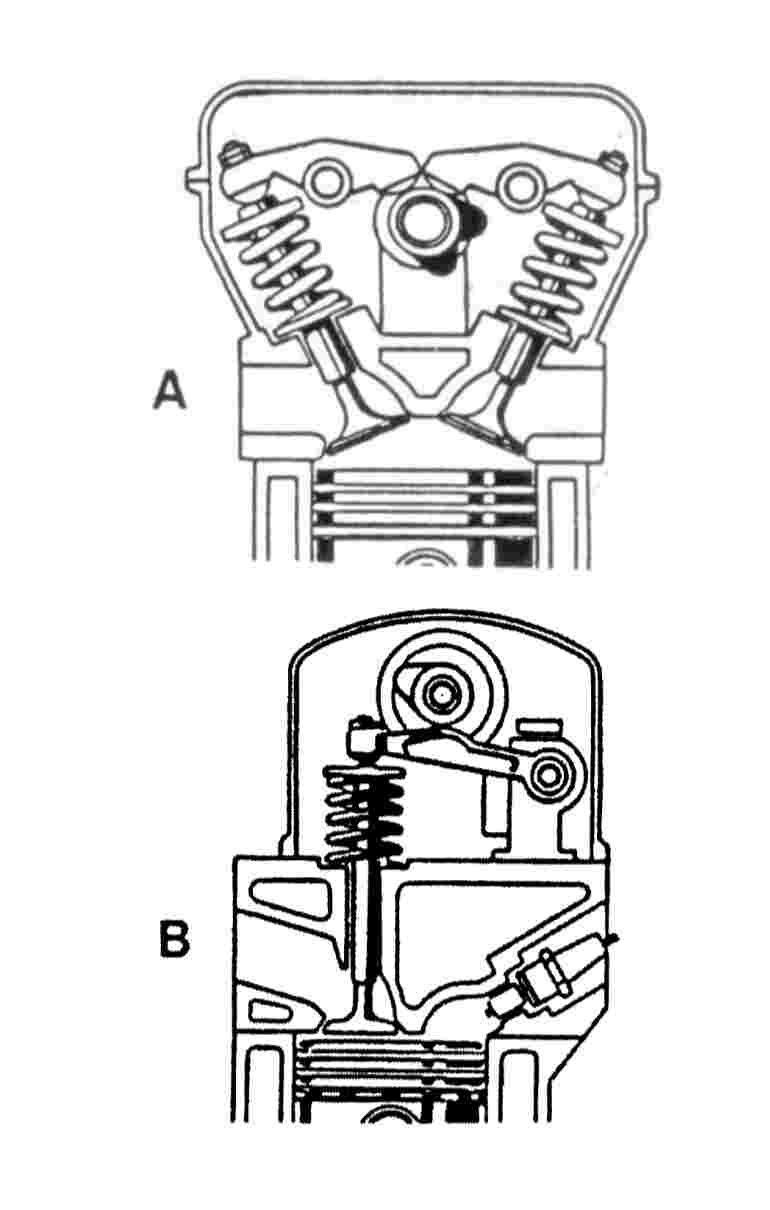 Bagian Bagian Mekanisme Katub Standar - IlmuTKR