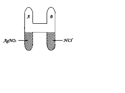 Students Solution: CHEMISTRY FOR CLASS IX (SCIENCE)