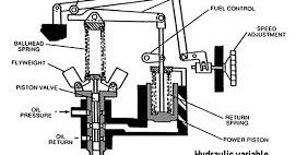 Knowlage about Diesel Engine Governor - Mech diesel