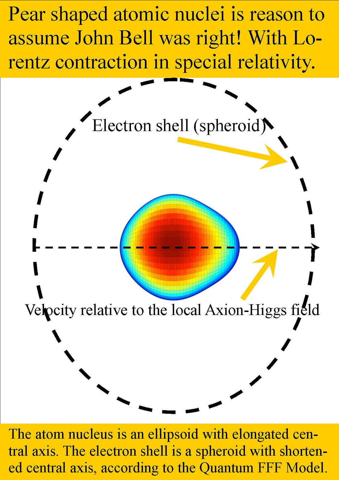 Quantum Function Follows FORM, (Q-FFF Theory) A Telepathic Multiverse ...
