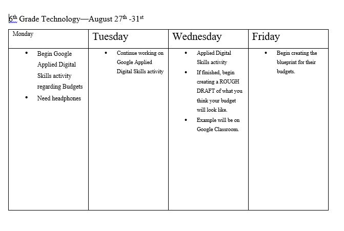 6th Grade Technology