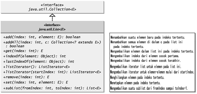 Algoritma, Struktur Data, dan Pemrograman: Bab 8. Java Struktur Data dan Pemrograman GUI