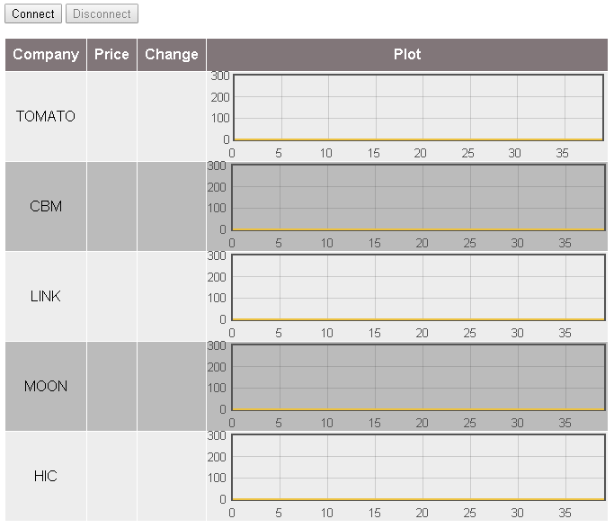Spring Examples Spring Websocket