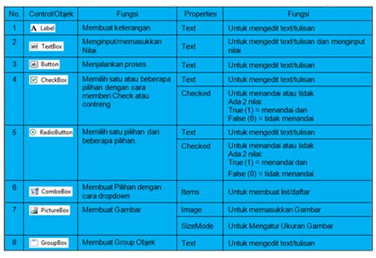 PERKENALAN DAN PERKEMBANGAN VISUAL BASIC 2008: Pengertian OOP dan contohnya