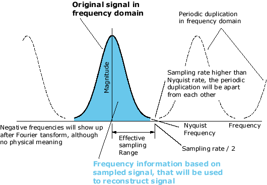 What Is Spectrum Analyzer And How Does It Work? - Sciengit | Science ...